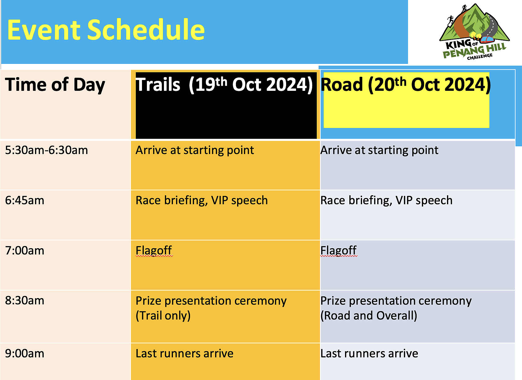 BUFF Epic Ultimate Trails of Penang 2024